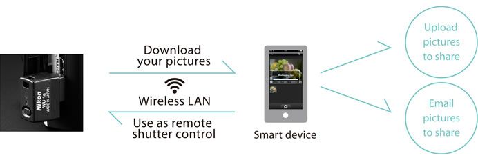 WU-1a bezdrátový adaptér aFoto.cz