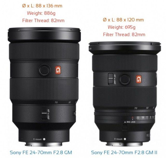 Sony FE 24-70 mm f/2,8 GM II aFoto.cz